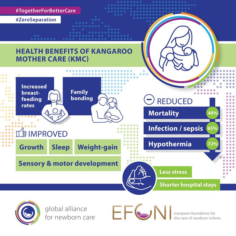 Kangaroo Mother Care – Skin-to-Skin for Preterm and Sick - www.gfcni.org